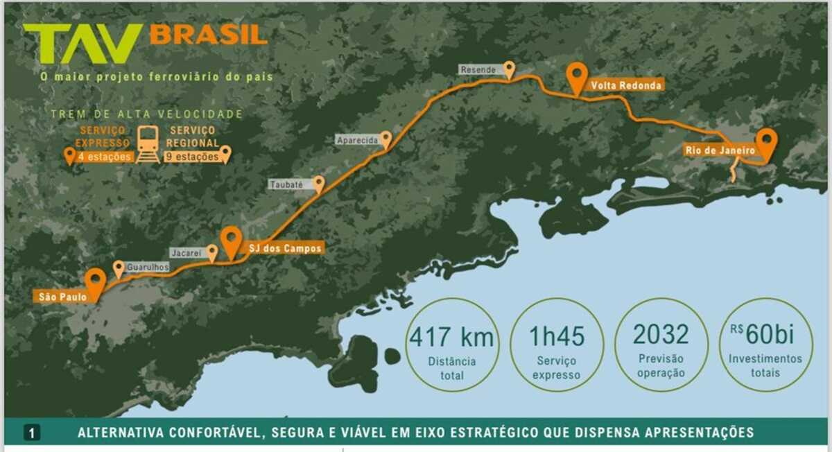 Saiba por quais cidades deve passar o trem-bala Rio-São Paulo; veja mapa - Diário do Litoral